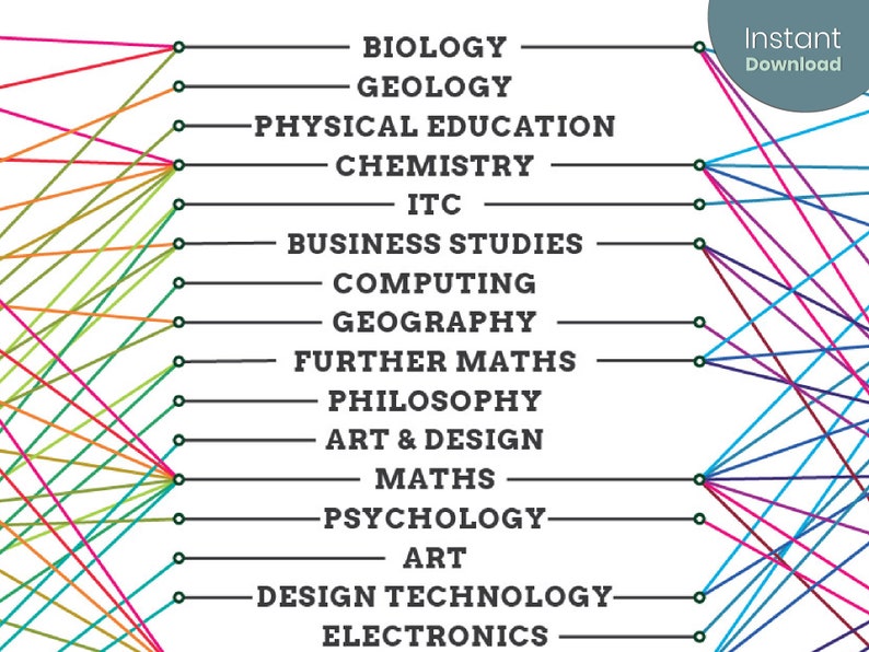 STEM Careers Poster: Science Classroom Bulletin Board (digital Download ...