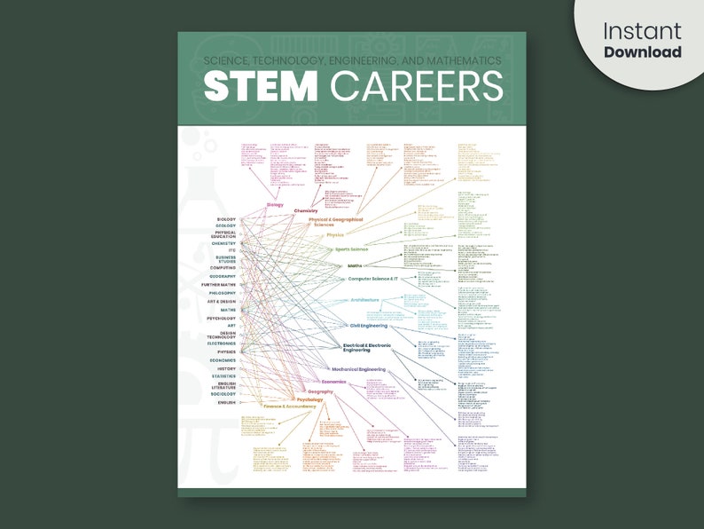 STEM Careers Poster | Stem Wall Art | Careers Choices | Classroom ...