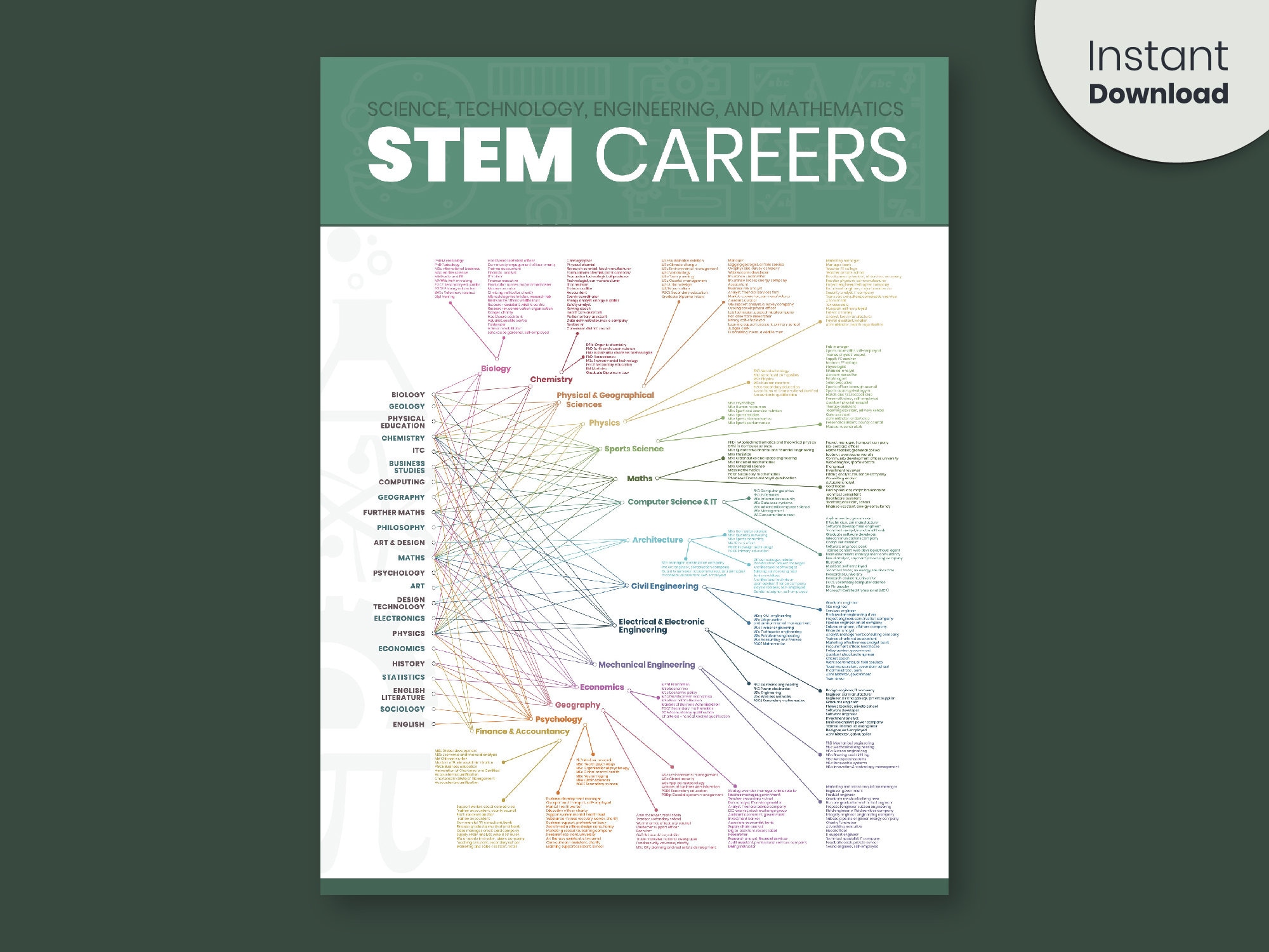 STEM Careers Poster | Stem Wall Art | Careers Choices | Classroom ...