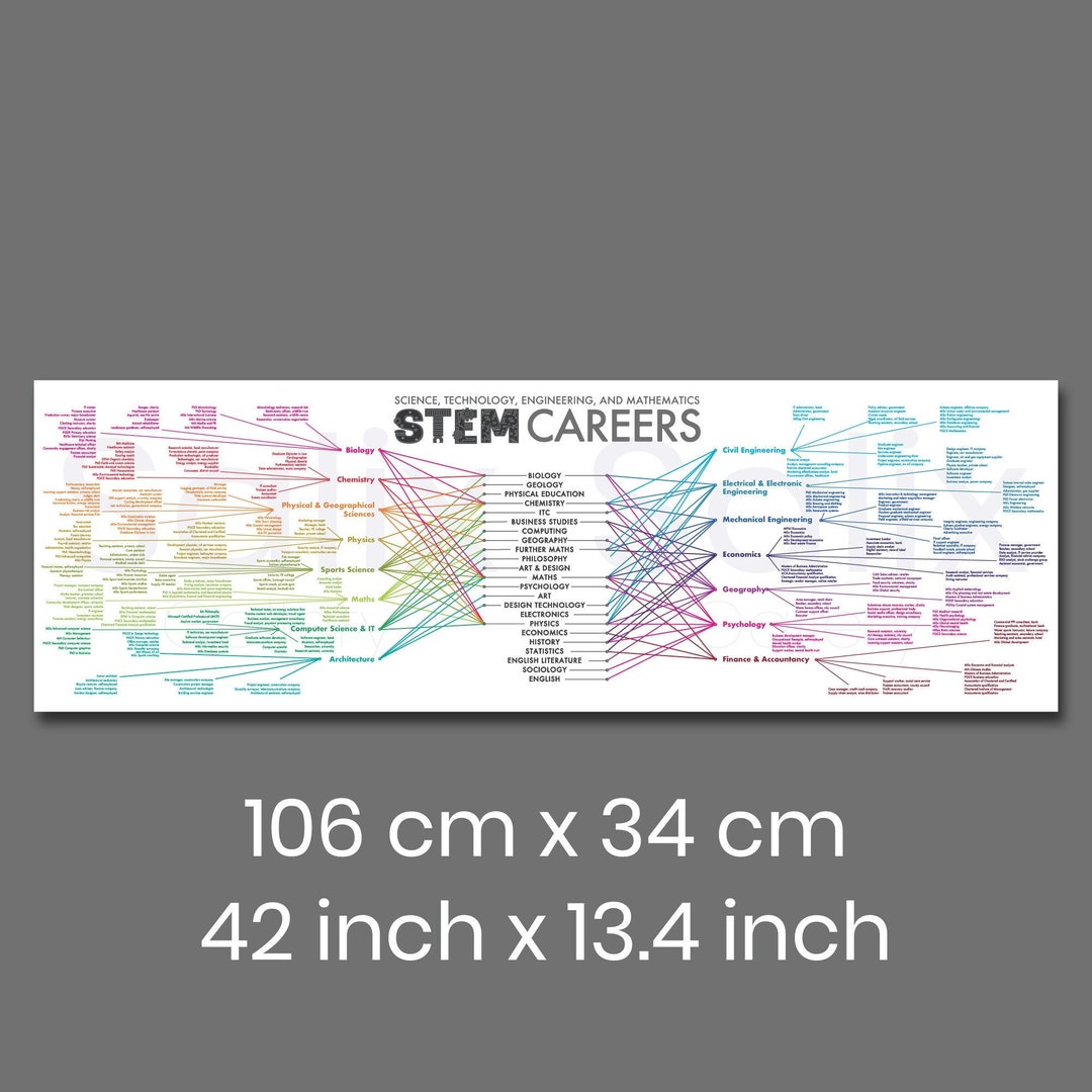 STEM Careers Posters | Careers Wall Art | Science Classroom Decoration ...
