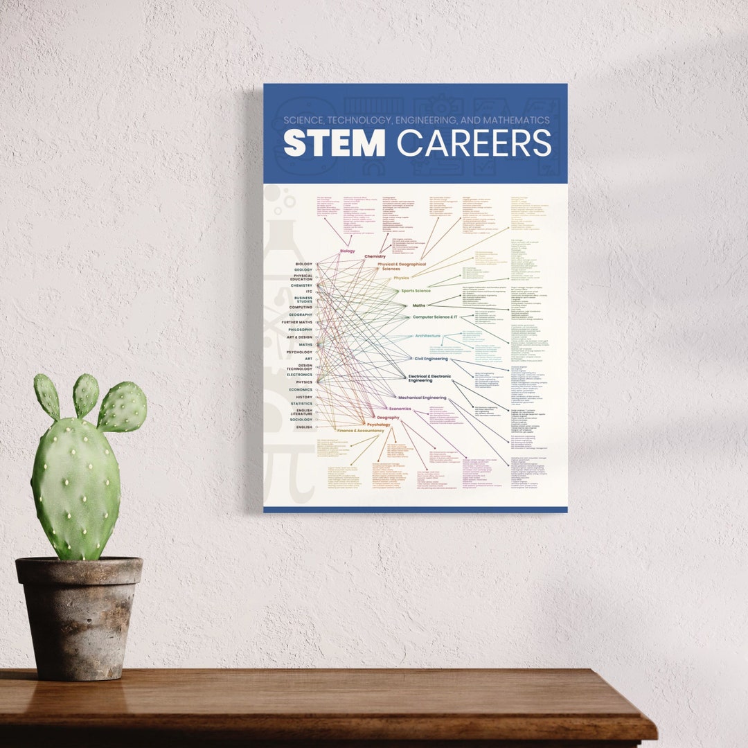 STEM Careers Poster | Laminated A3 | Classroom Decoratiom | Careers ...