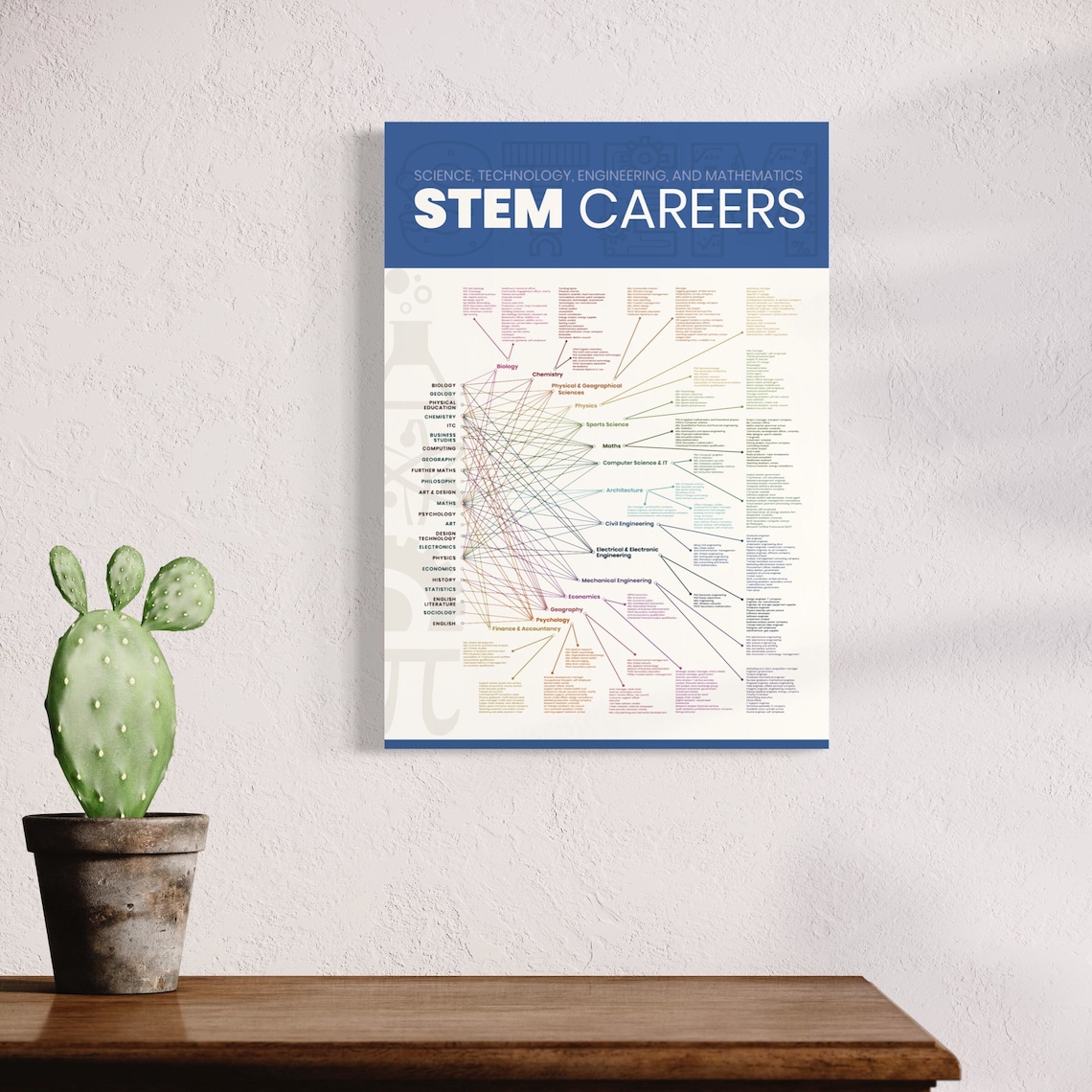 STEM Careers Poster | Laminated A3 | Classroom Decoratiom | Careers ...
