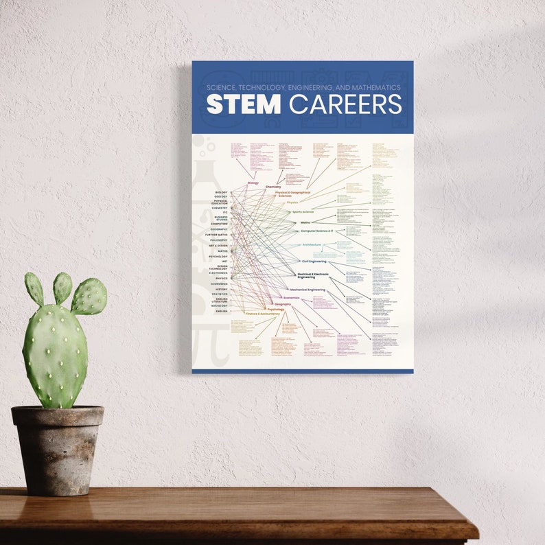 STEM Careers Poster | Laminated A3 | Classroom Decoratiom | Careers ...