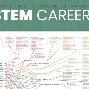 STEM Careers Poster | Stem Wall Art | Careers Choices | Classroom ...