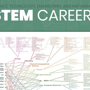 STEM Careers Poster | Laminated A3 | Classroom Decoratiom | Careers ...
