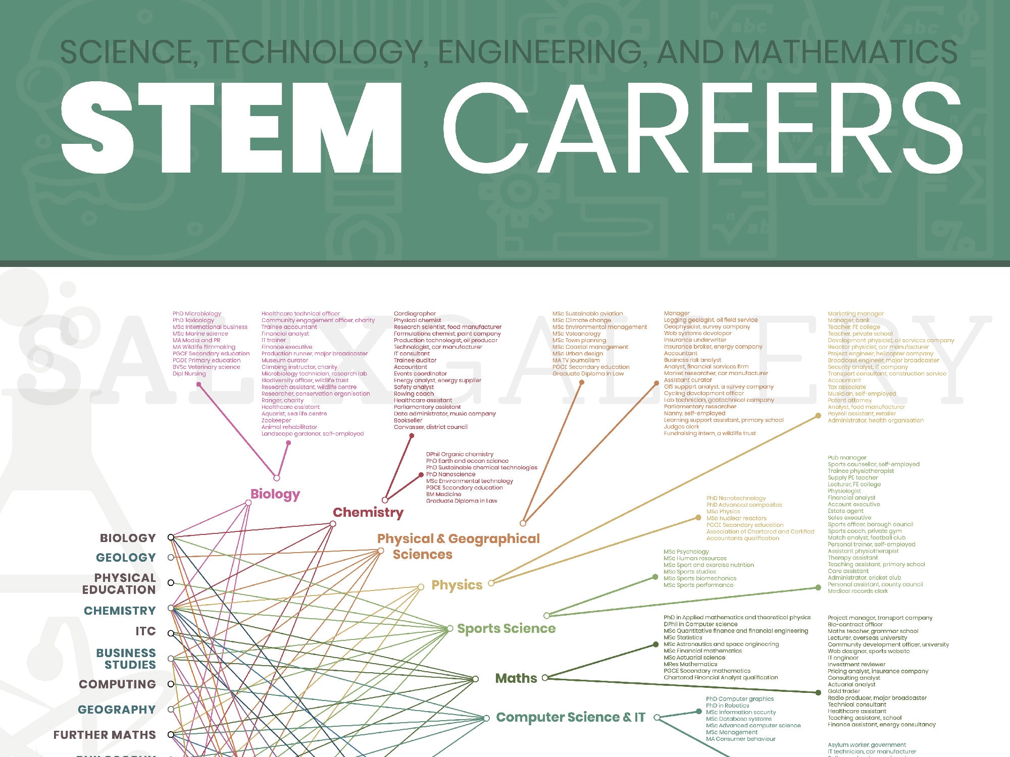STEM Careers Poster | Laminated A3 | Classroom Decoratiom | Careers ...