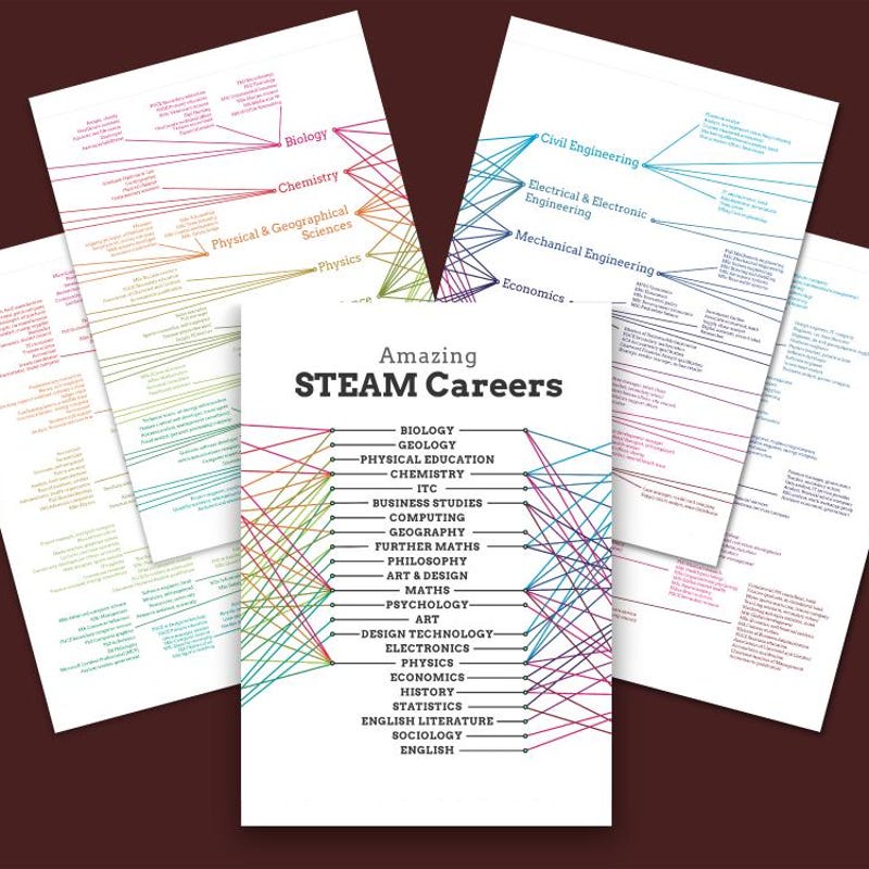 Careers Bulletin Board - Etsy