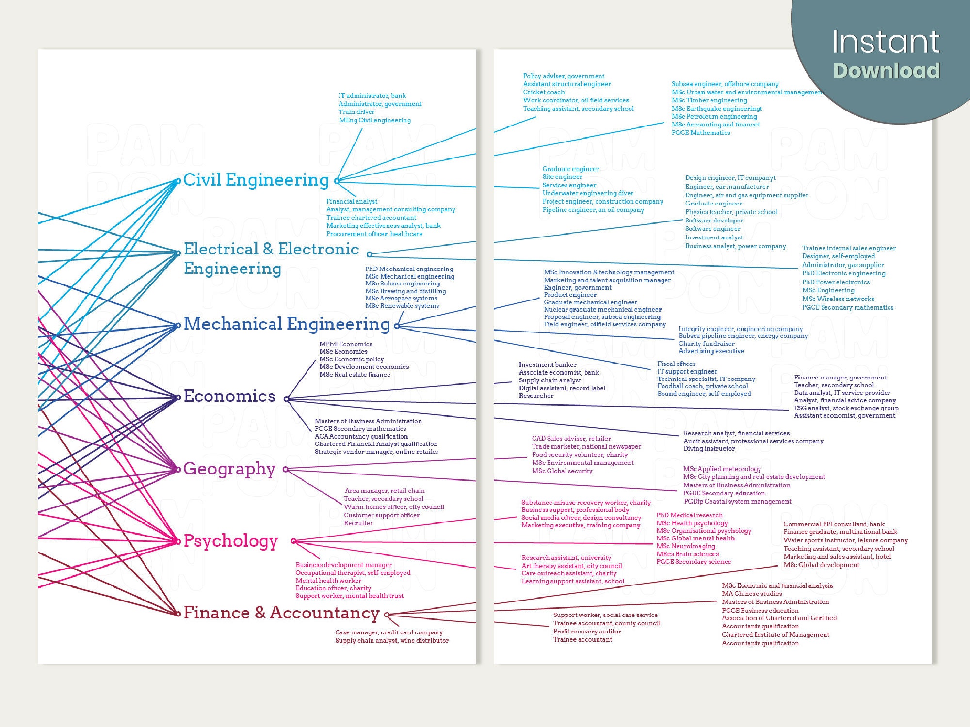 STEM Wall Art Careers Posters Career Choices Print for - Etsy
