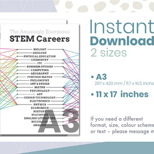 STEM Careers Poster: Science Classroom Bulletin Board (digital Download ...