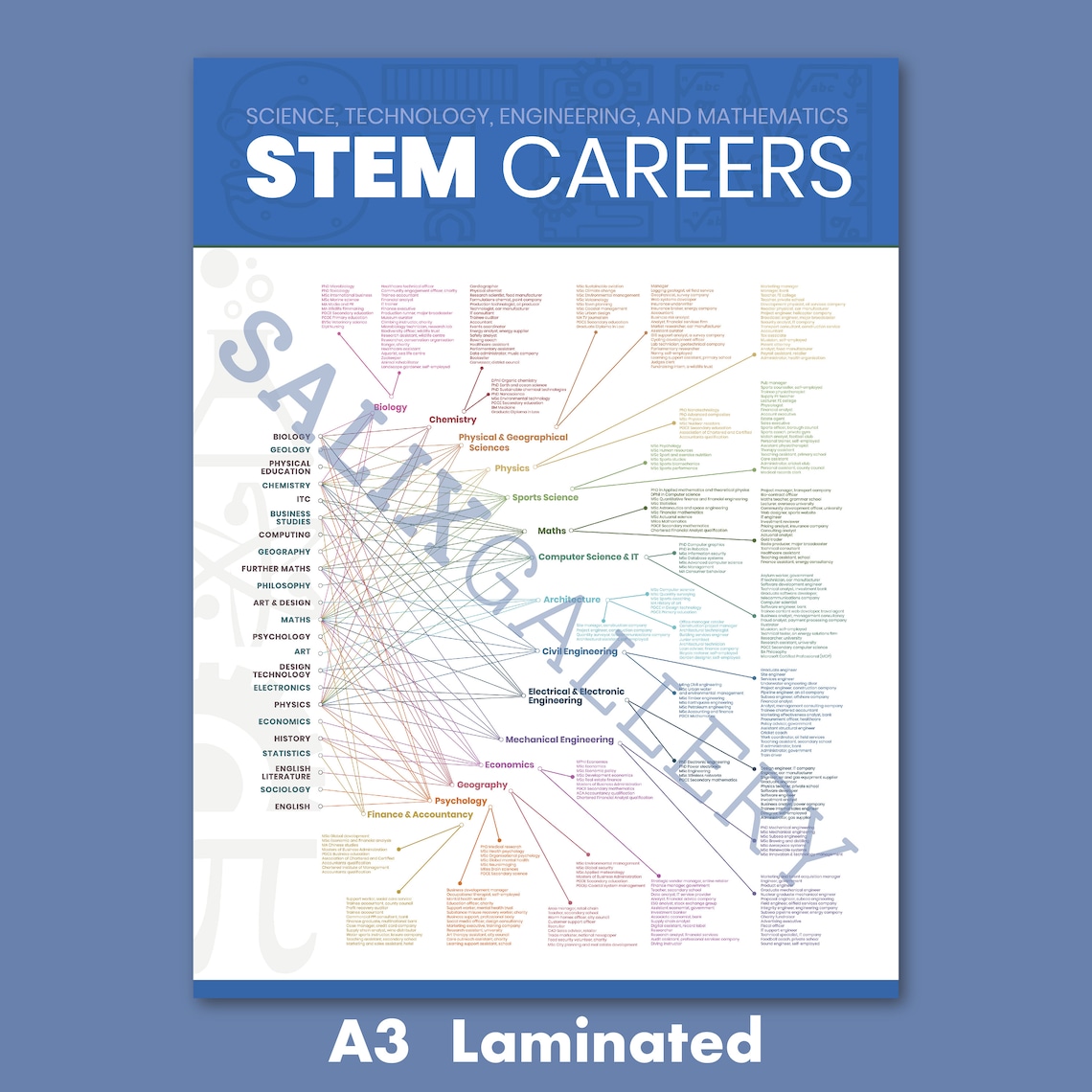 STEM Careers Poster | Laminated A3 | Classroom Decoratiom | Careers ...