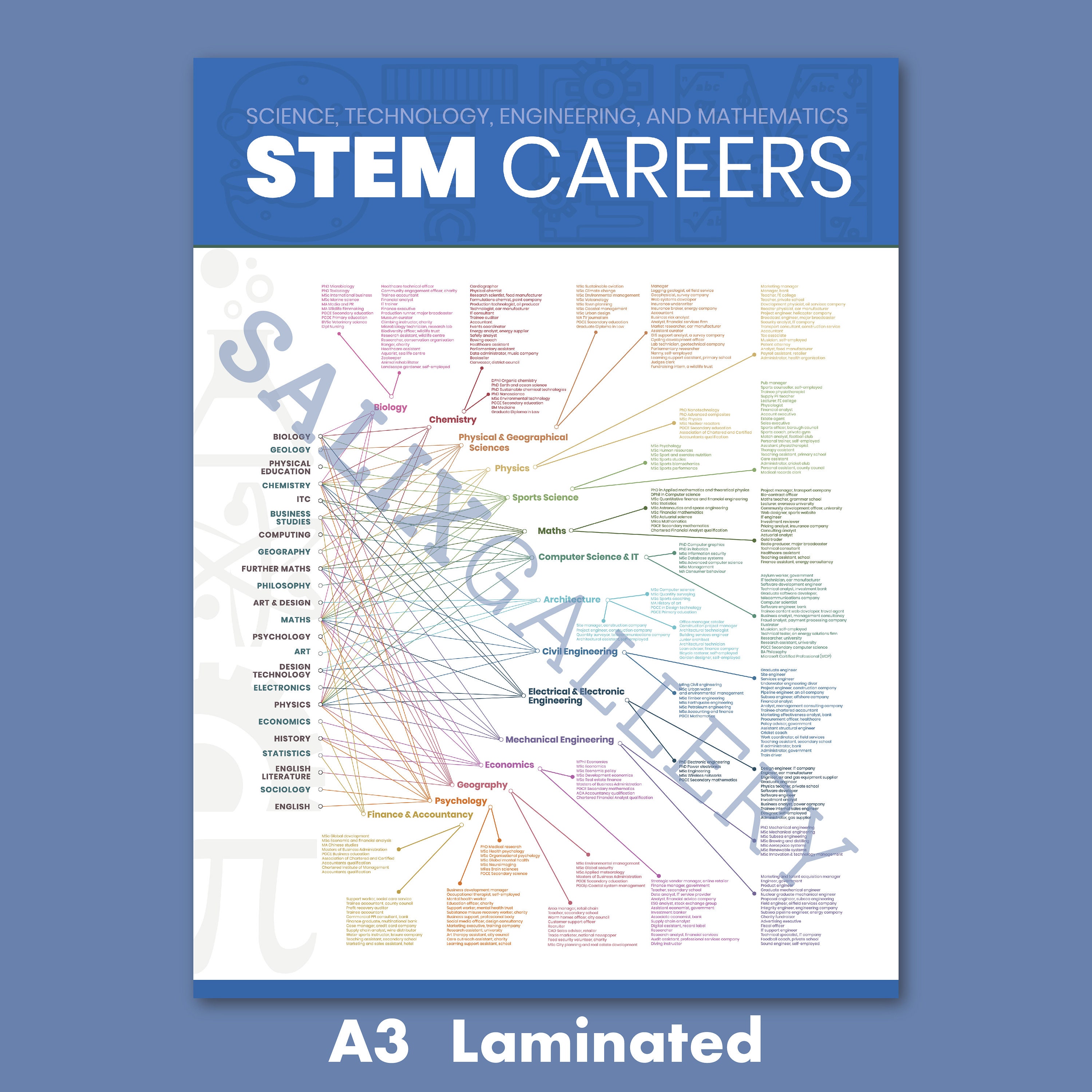STEM Careers Poster | Laminated A3 | Classroom Decoratiom | Careers ...