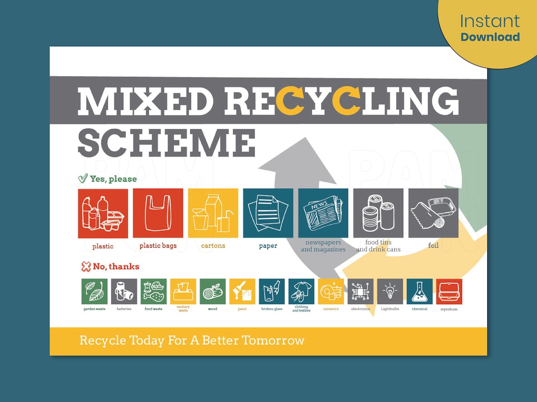 Recycling Poster | Mixed Recycling Scheme Wall Art | How to Recycle ...