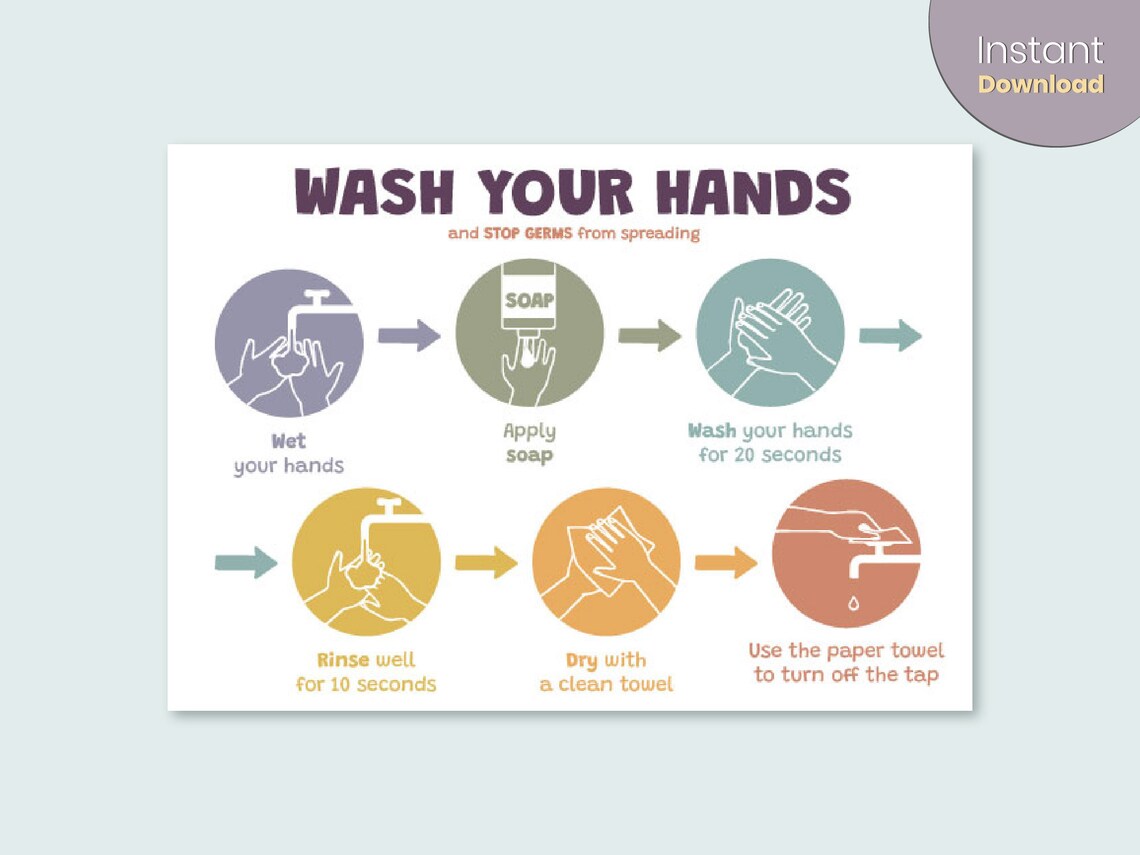 Wash Your Hands Printable Poster | Kids Reminders | Steps of Washing ...