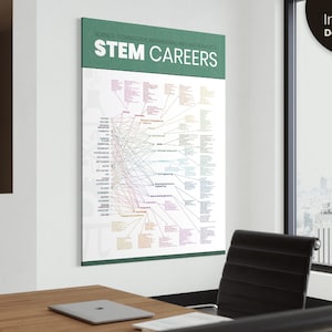 STEM Careers Poster | Stem Wall Art | Careers Choices | Classroom ...