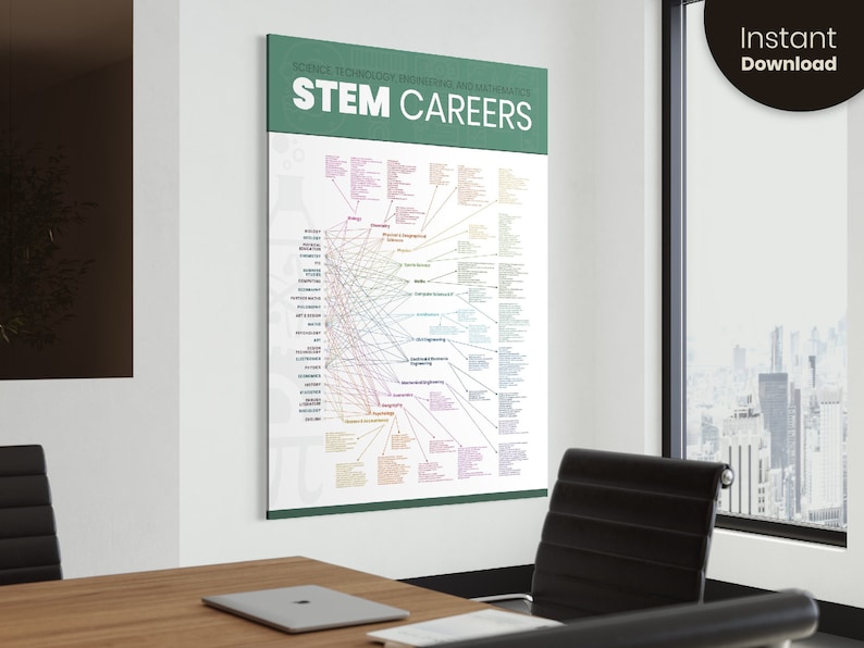 STEM Careers Poster | Stem Wall Art | Careers Choices | Classroom ...