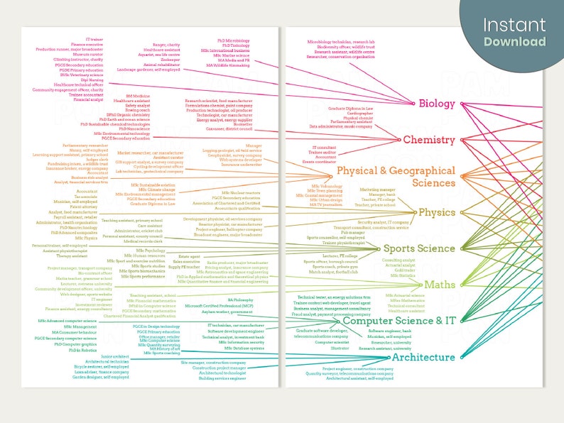 STEM Careers Poster: Science Classroom Bulletin Board (digital Download ...