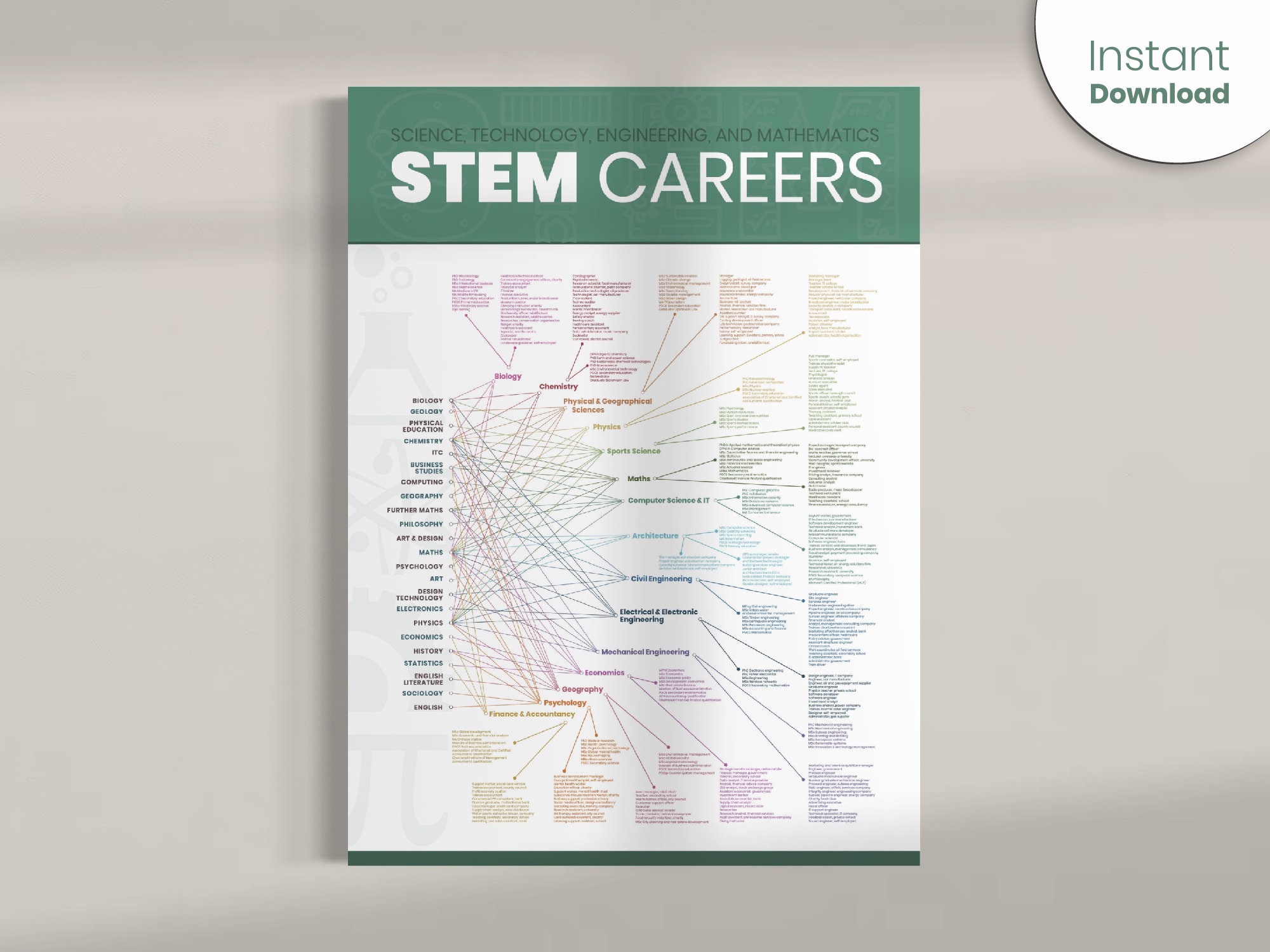 STEM Careers Poster | Stem Wall Art | Careers Choices | Classroom ...