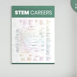 STEM Careers Poster | Stem Wall Art | Careers Choices | Classroom ...