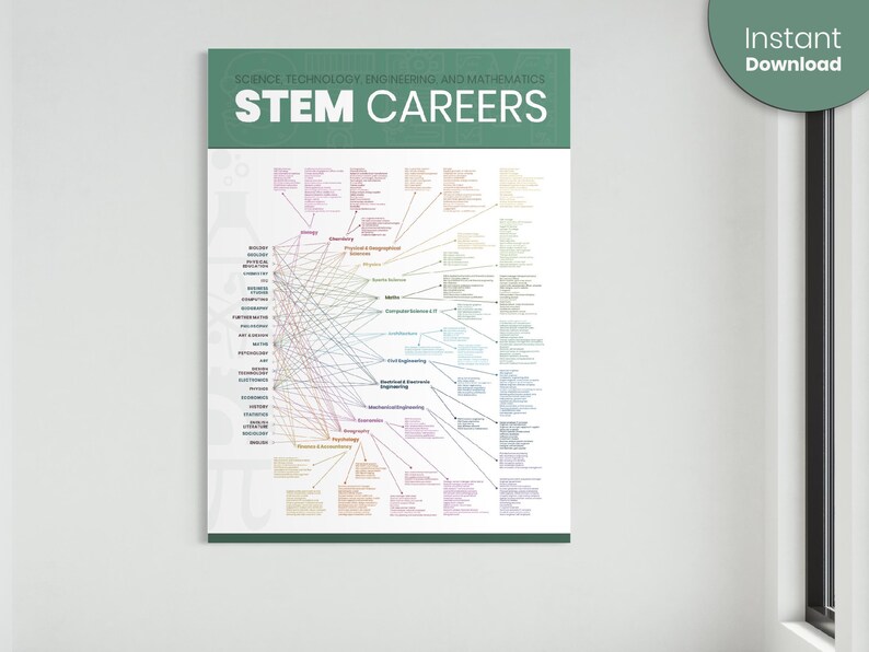 STEM Careers Poster | Stem Wall Art | Careers Choices | Classroom ...