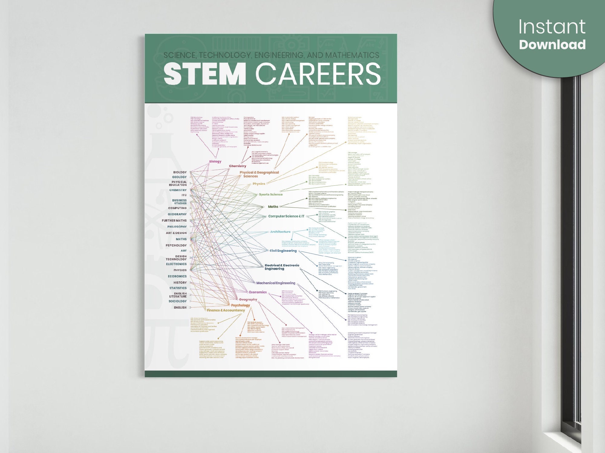 STEM Careers Poster | Stem Wall Art | Careers Choices | Classroom ...