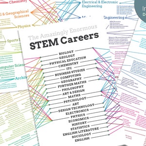 STEM Careers Poster: Science Classroom Bulletin Board (digital Download ...
