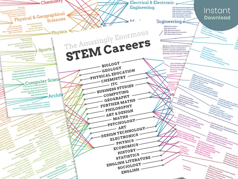 STEM Wall Art Careers Posters Career Choices Print for - Etsy Australia