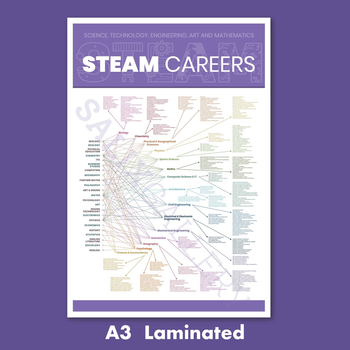 STEM Careers Poster | Laminated A3 | Classroom Decoratiom | Careers ...