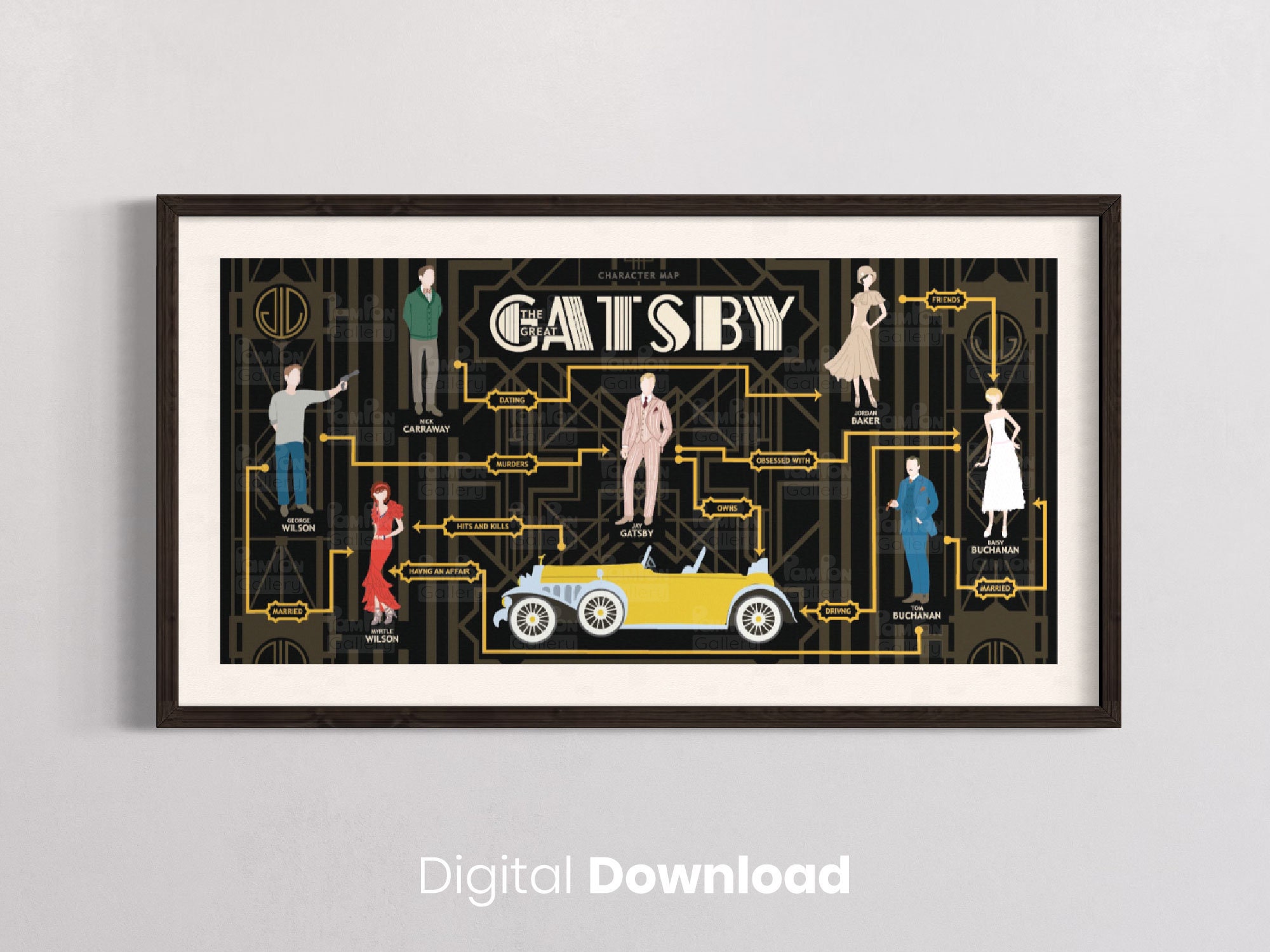Great Gatsby Character Map