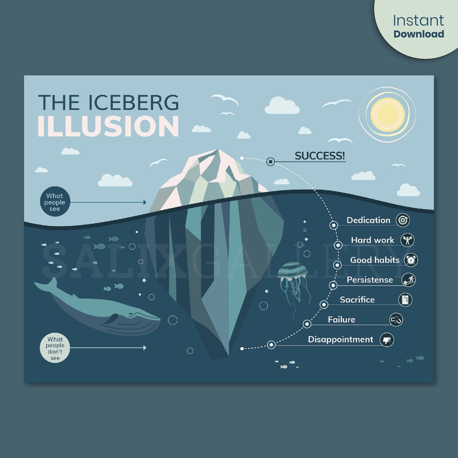 The Iceberg Illusion Print Success Poster Classroom - Etsy