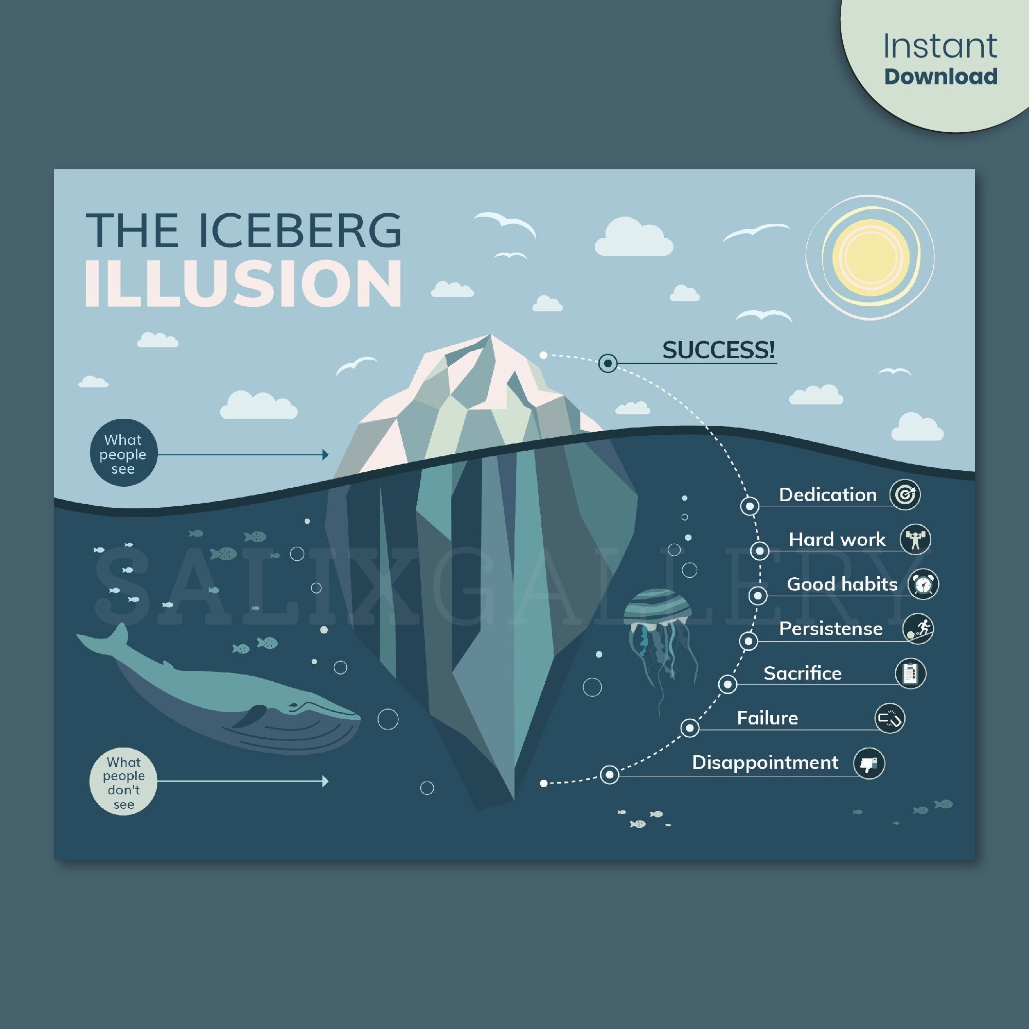 The Iceberg Illusion Print | Success Poster | Classroom Decoration ...