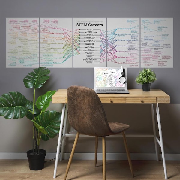 Sports Science Posters - Etsy