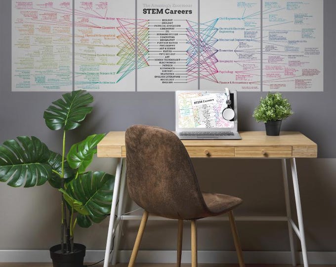 Moon Earth Science Classroom Poster Set, Science Classroom Décor ...