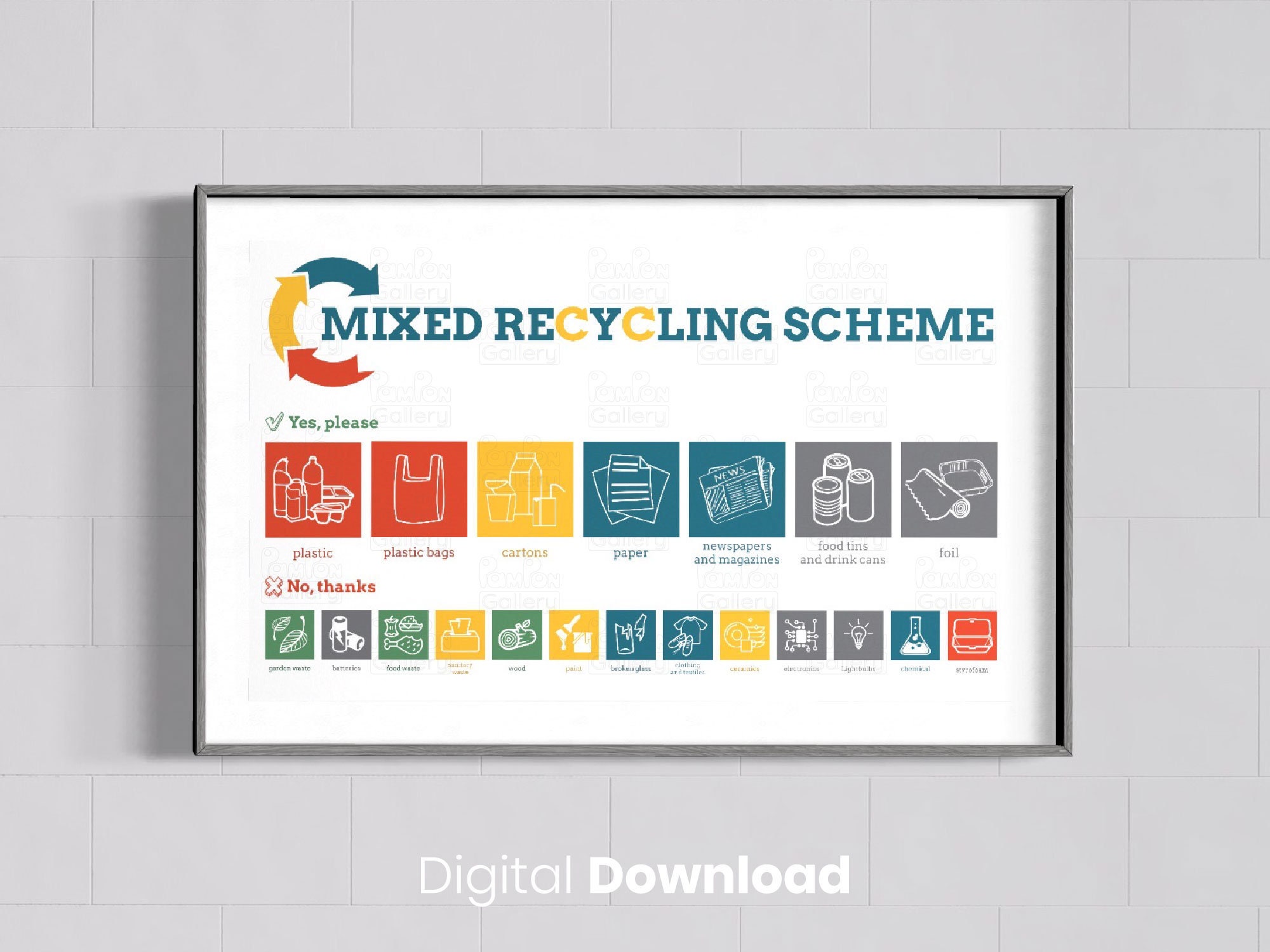 Recycling Poster | Mixed Recycling Scheme Wall Art | How to Recycle ...