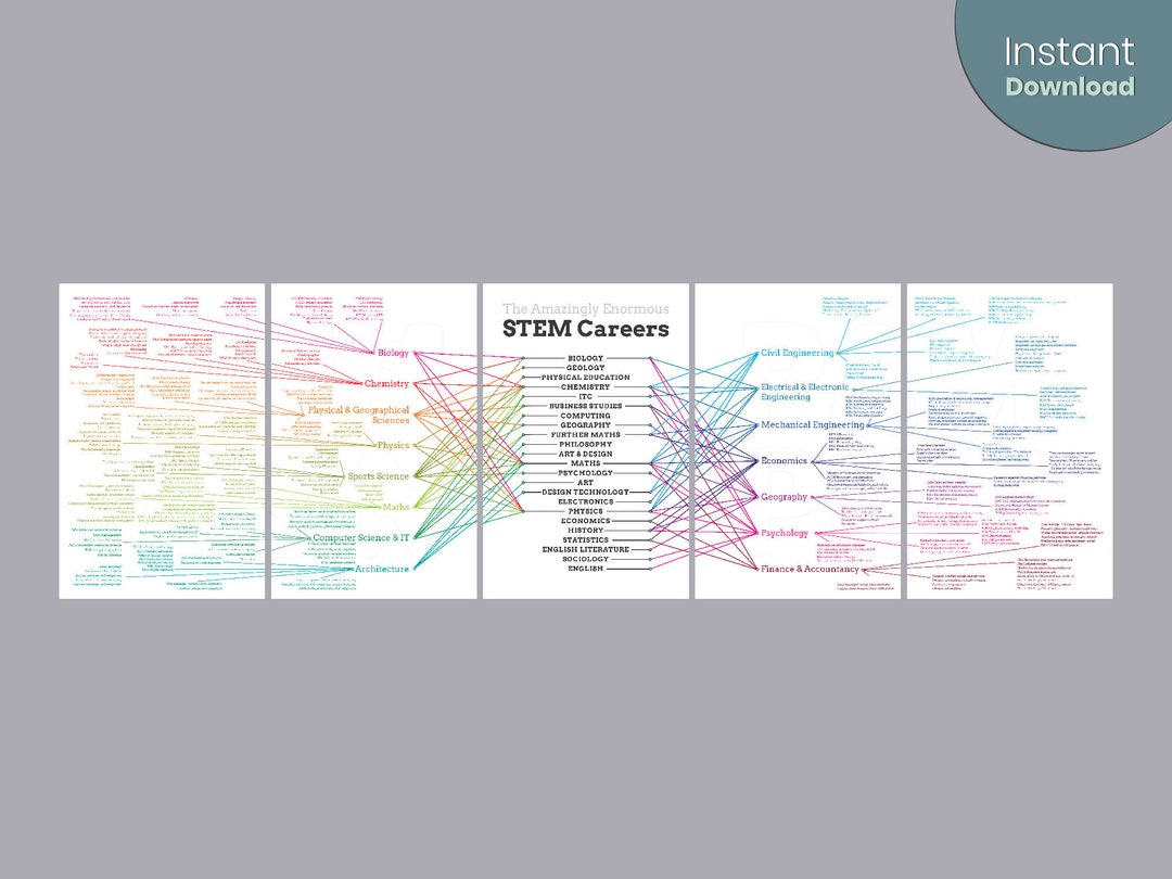 STEM Careers Poster: Science Classroom Bulletin Board (digital Download ...