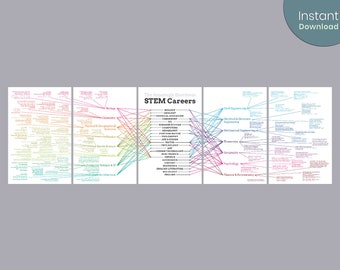 STEM Classroom Decor - Etsy