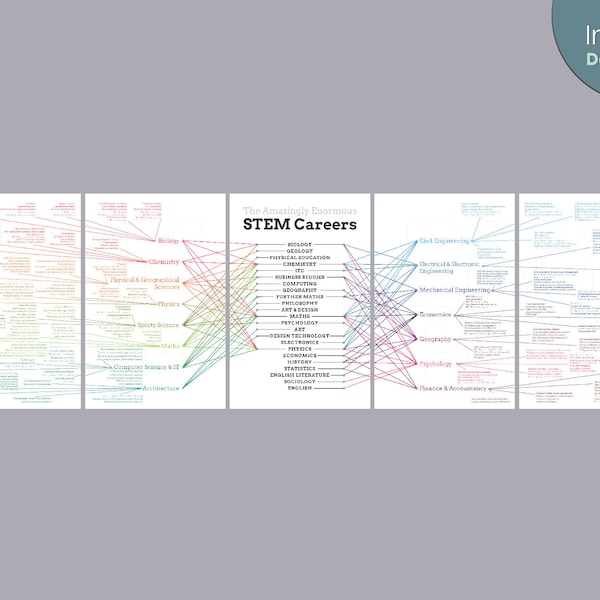 Science Wall Decor - Etsy