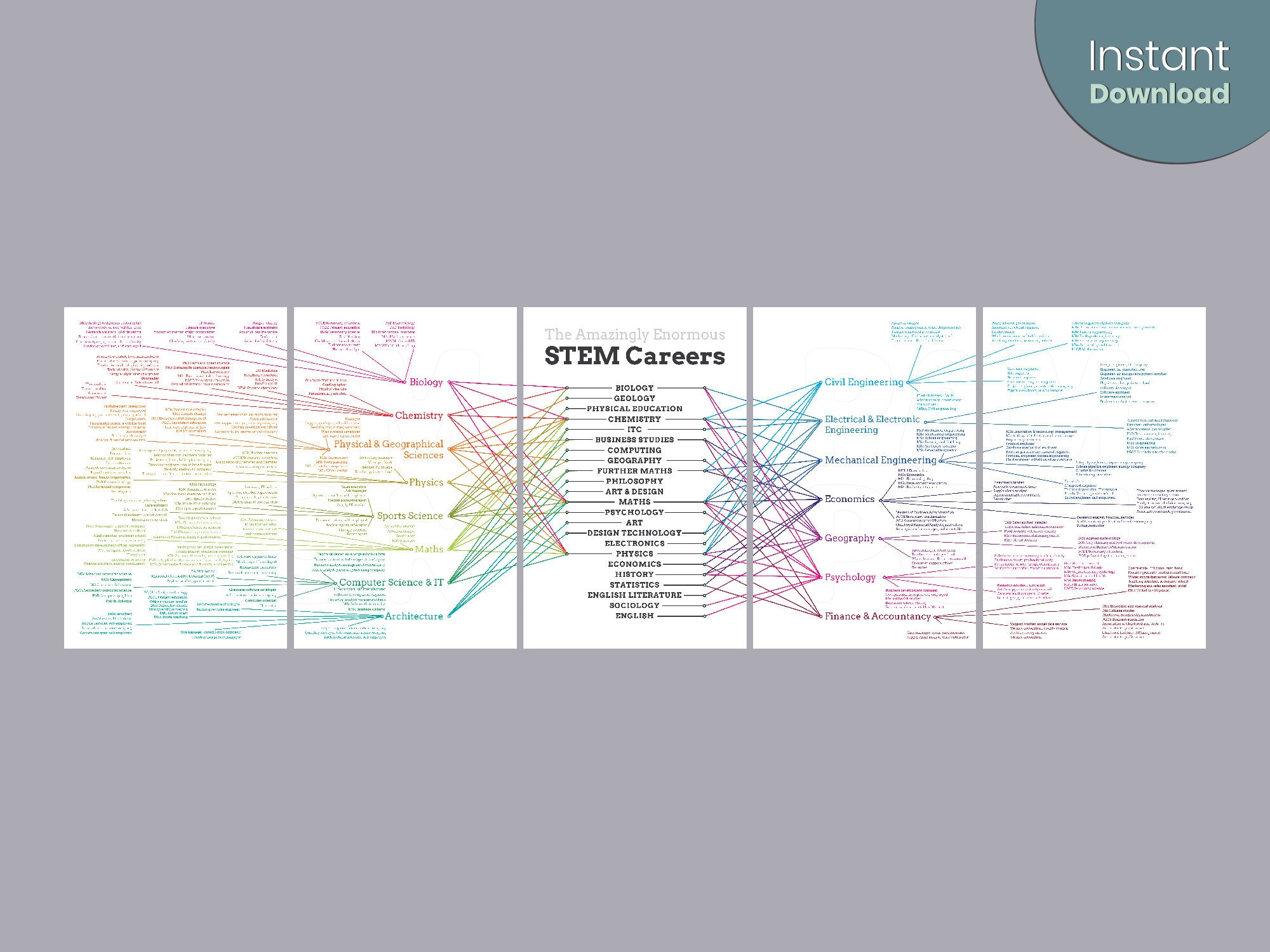 STEM Careers Poster: Science Classroom Bulletin Board (digital Download ...