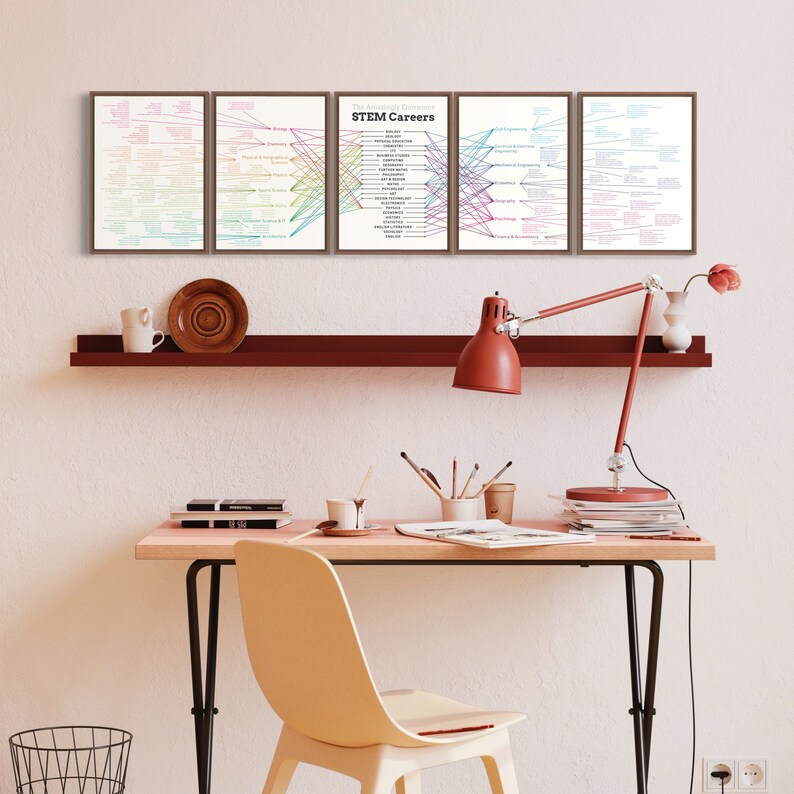STEM Wall Art | Careers Posters | Career Choices Print | for School ...