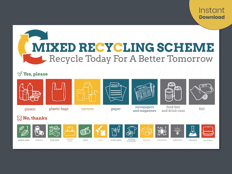 Recycling Poster | Mixed Recycling Scheme Wall Art | How to Recycle ...