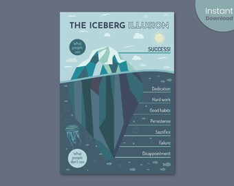 Success Iceberg Poster - Etsy
