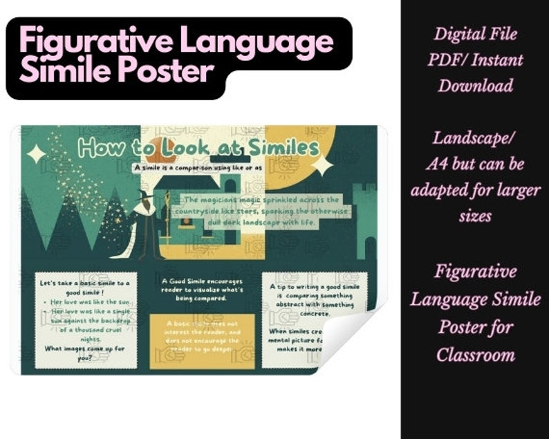 Language Arts Simile Poster Figurative Classroom ELA Posters Figurative Language Classroom ...