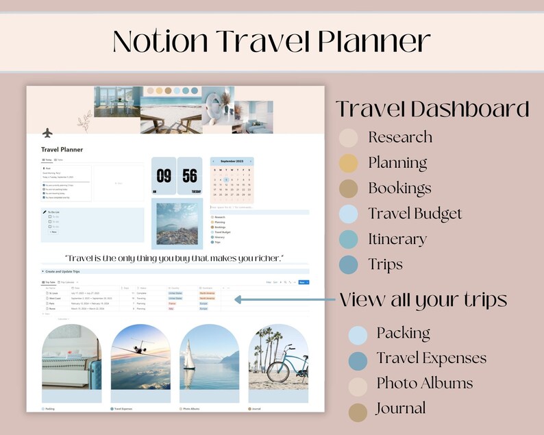 Notion Dashboard, Digital Travel Planner, Travel Itinerary Template, Travel Budget - Etsy