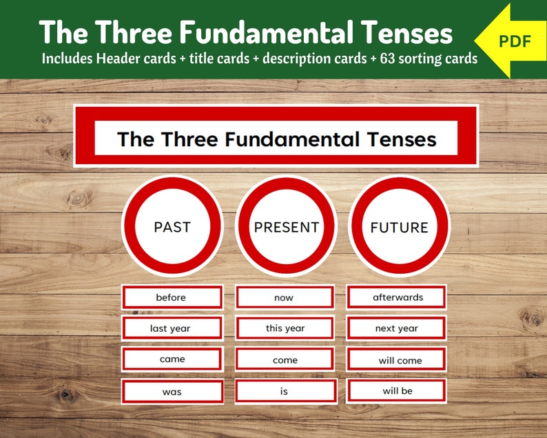 The Three Fundamental Tenses | Past, Present, Future | Teach the ...