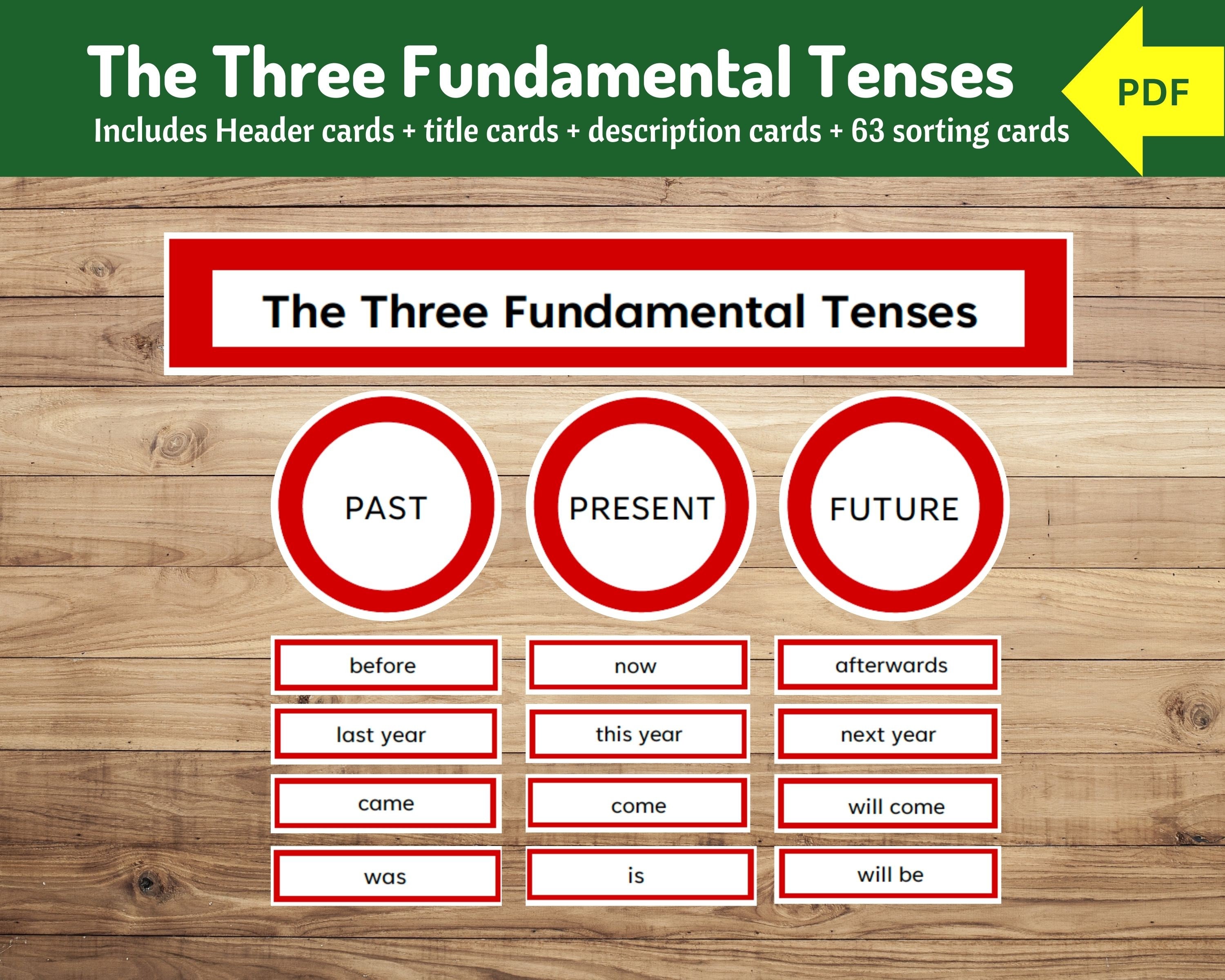 The Three Fundamental Tenses | Past, Present, Future | Teach the ...
