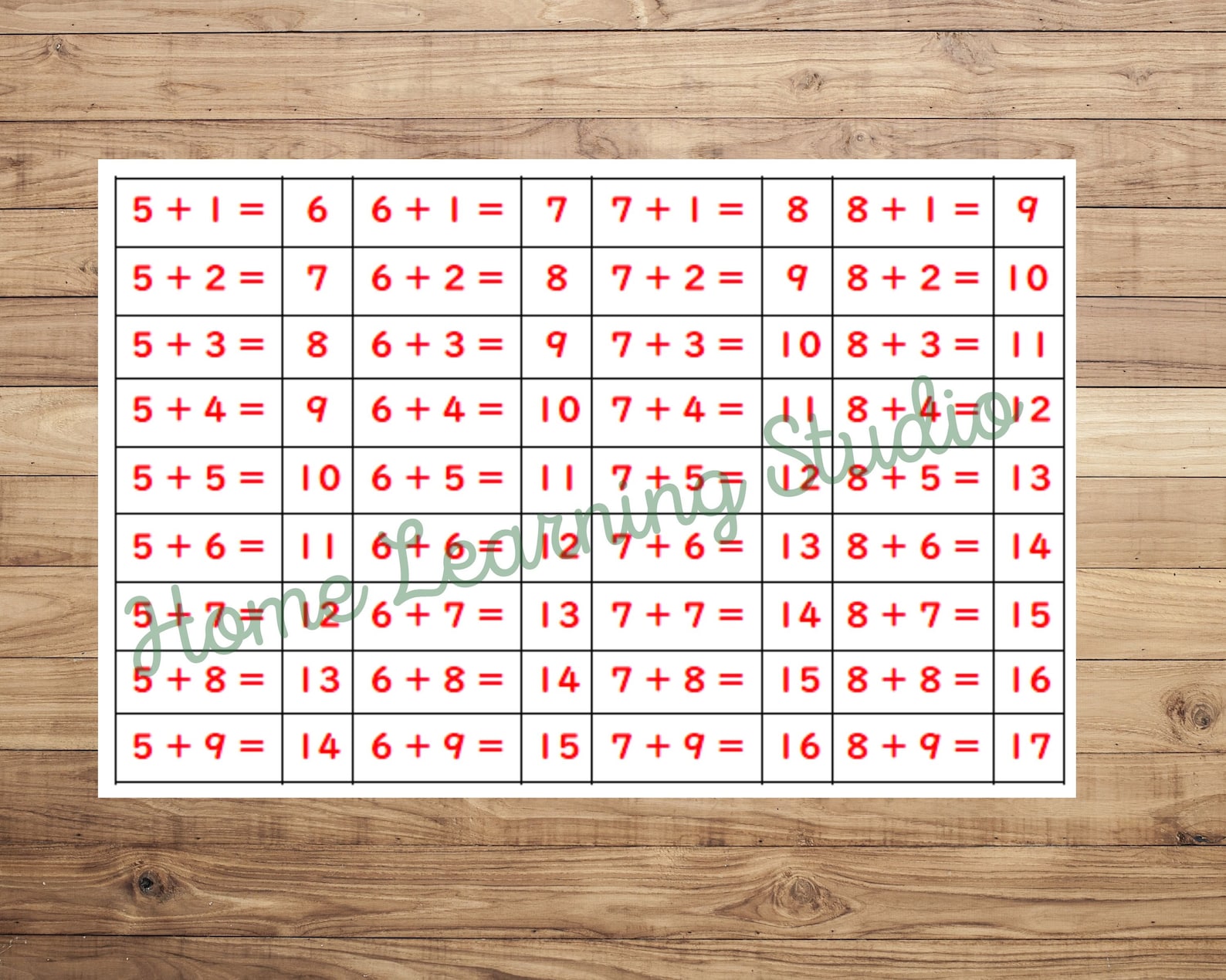 Montessori Addition Charts | Maths Activity Cards - Etsy