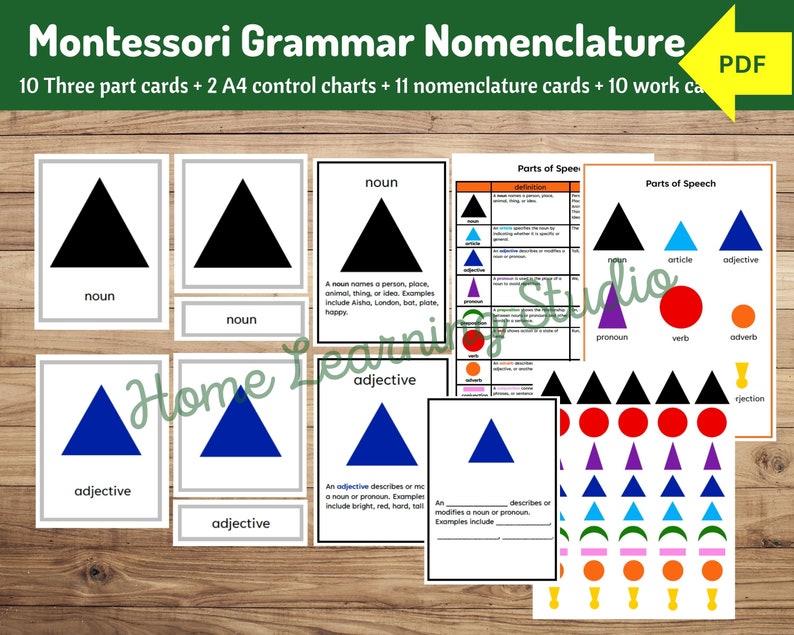 Montessori Grammar Nomenclature Cards 10 Picture and Label Cards ...