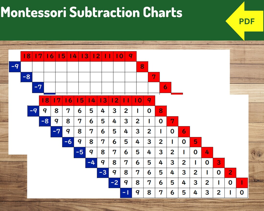 Montessori Subtraction Charts Maths Activity Cards Grade - Etsy