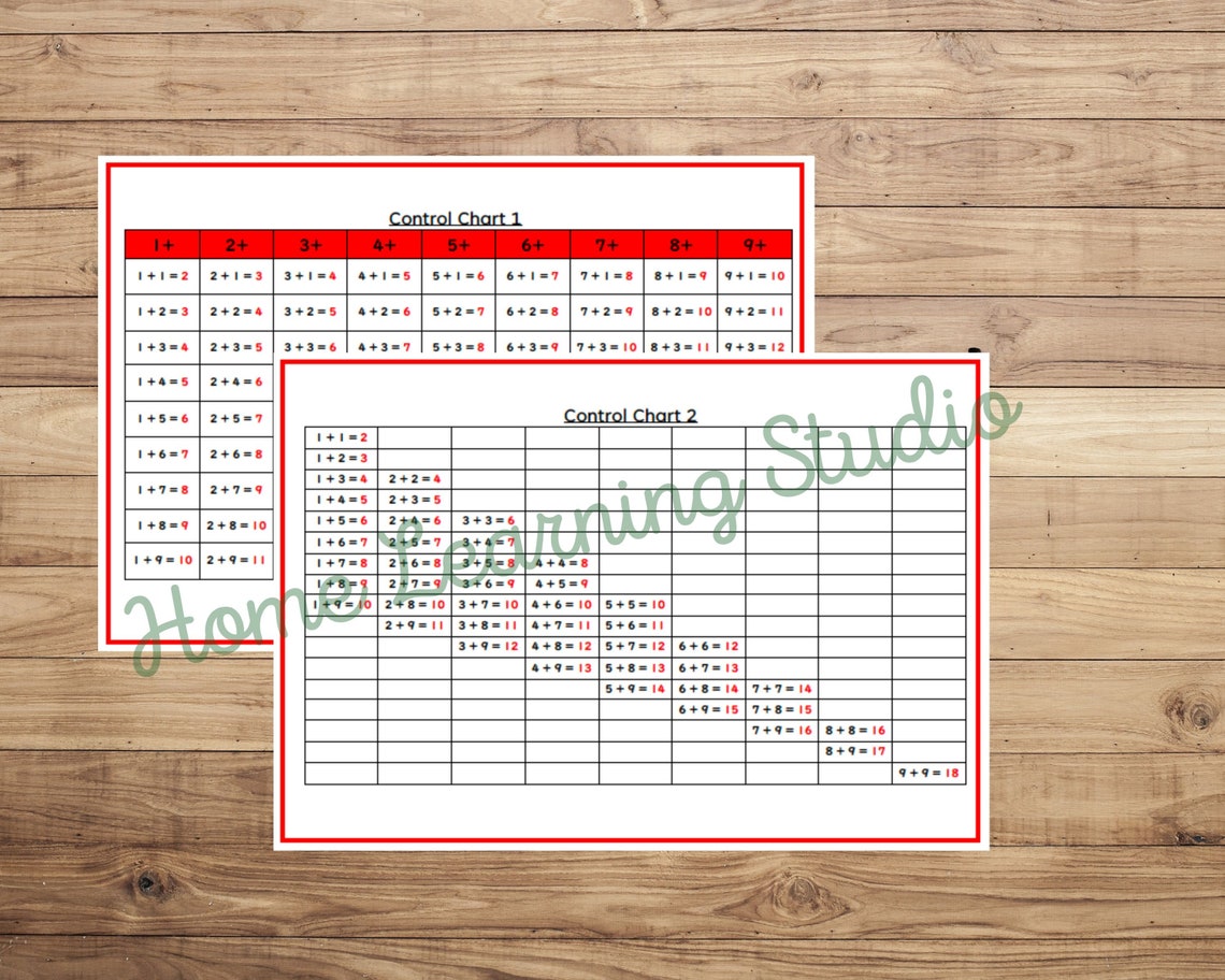 Montessori Addition Charts | Maths Activity Cards - Etsy
