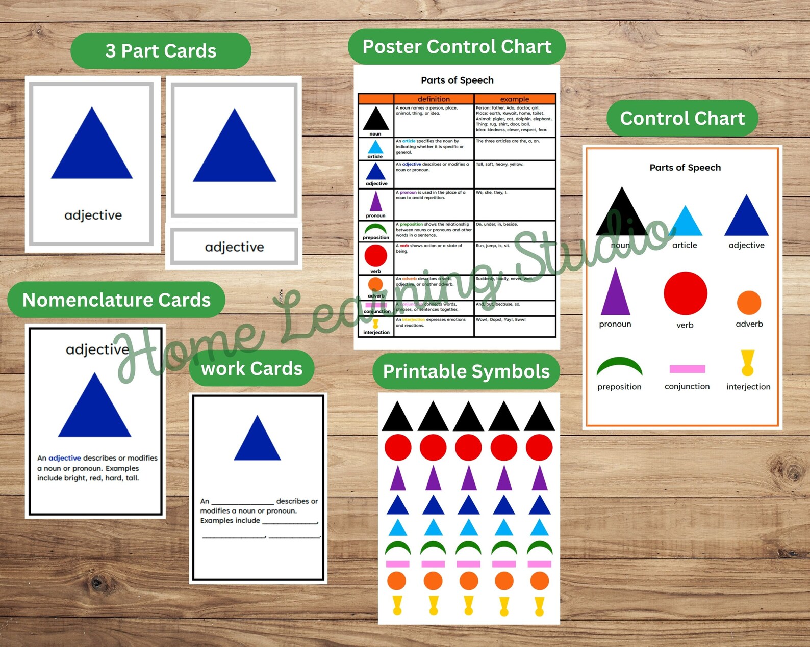 Montessori Grammar Nomenclature Cards | Grammar Symbols for Language ...