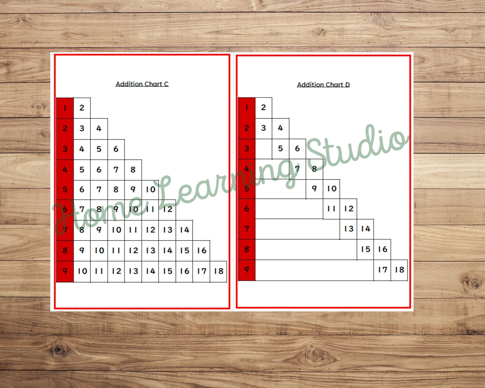 Montessori Addition Charts | Maths Activity Cards - Etsy